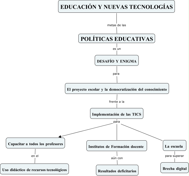 Educación y nuevas tecnologías - Clase 2